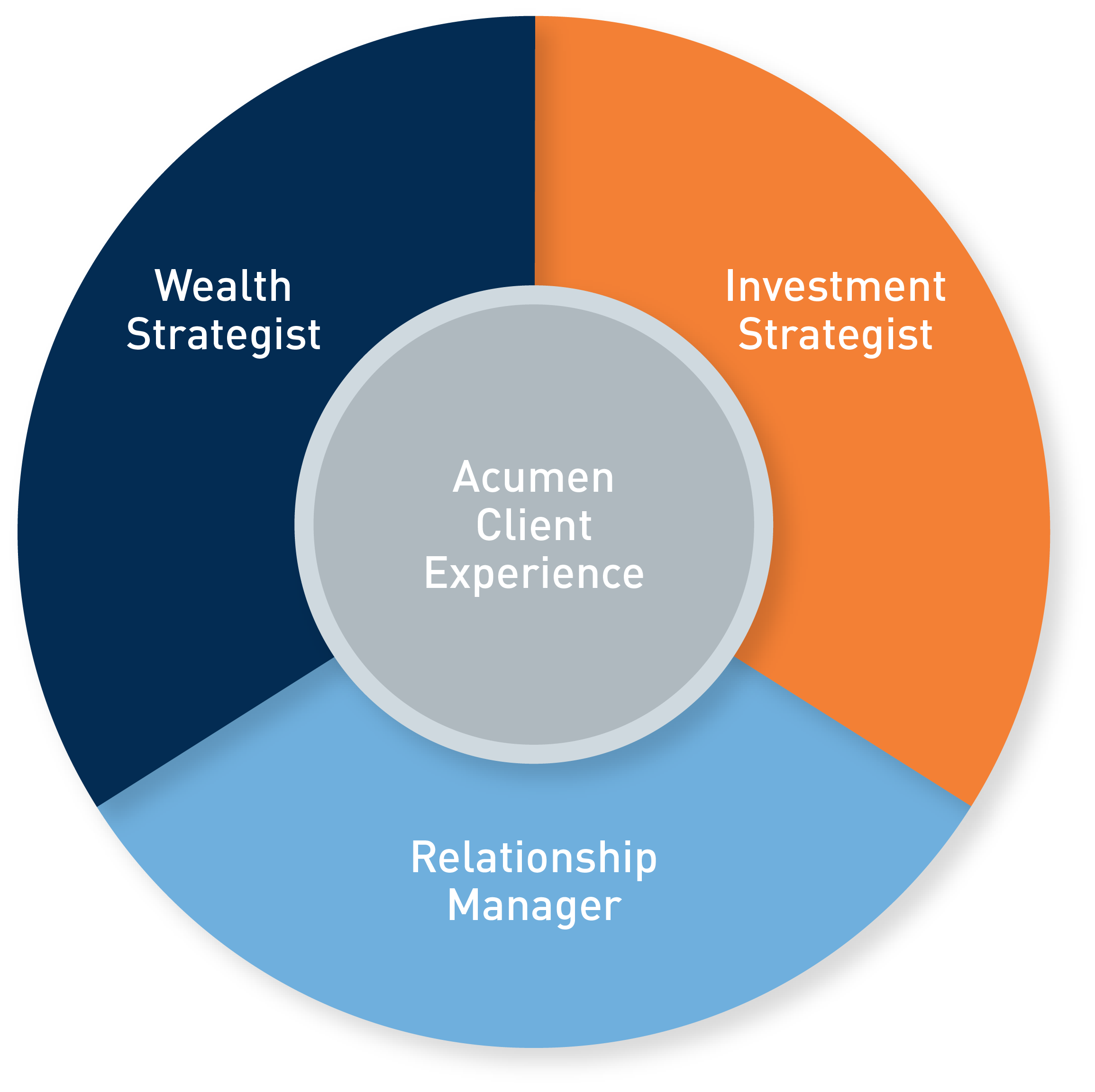 Home - Acumen Wealth Advisors