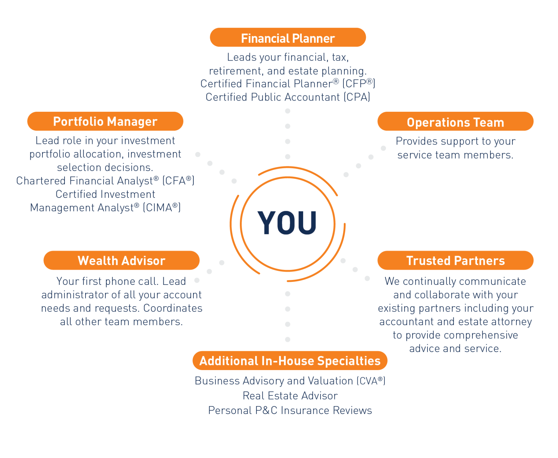 The Acumen Difference - Acumen Wealth Advisors