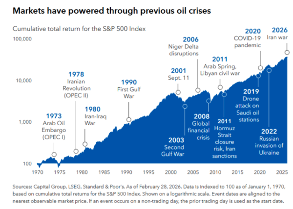 Iran Conflict vs. the AI Capex Cycle